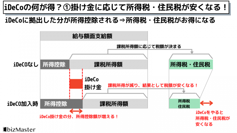 「iDeCoやらないと損」はウソ⁉知っておきたい悲しい現実と事実